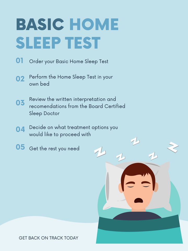 Home Sleep Test for Sleep Apnea at CPAPmyway