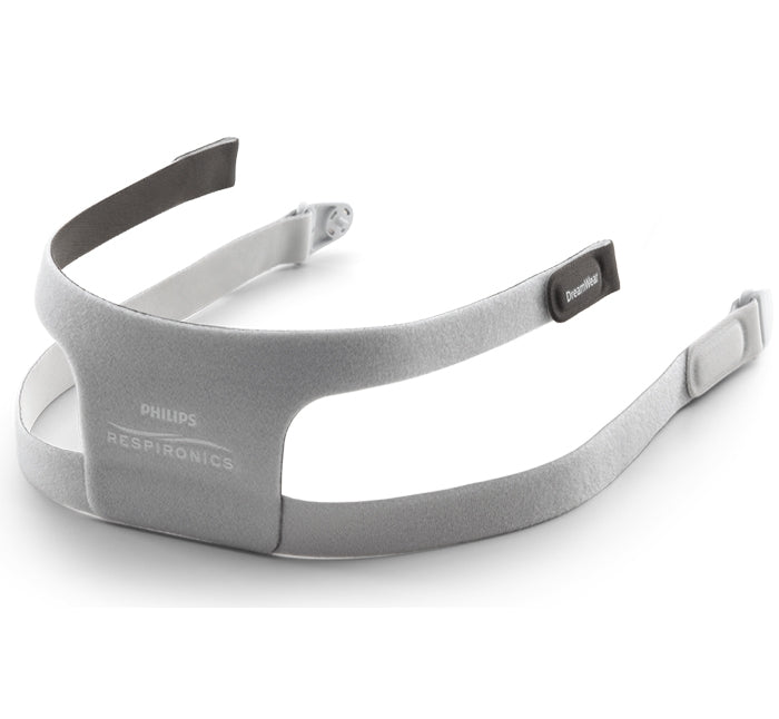 Mask Headgear – CPAPmyway